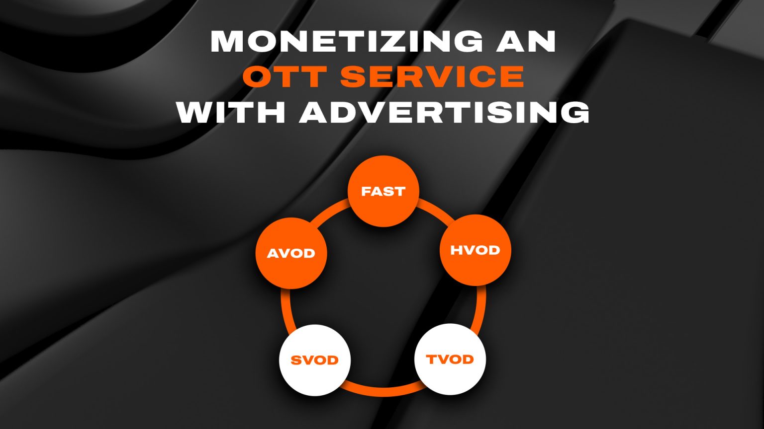 Monetizing an OTT service with advertising
