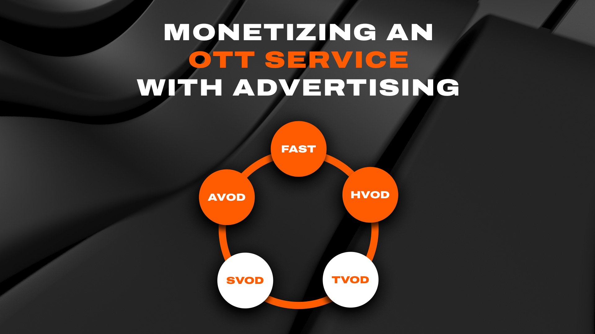 Monetizing an OTT service with advertising