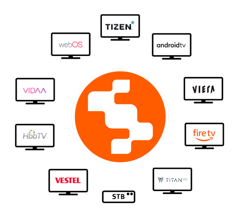 Smart TV Operating Systems in 2025: Titan OS, Sky OS, PatchWall and more